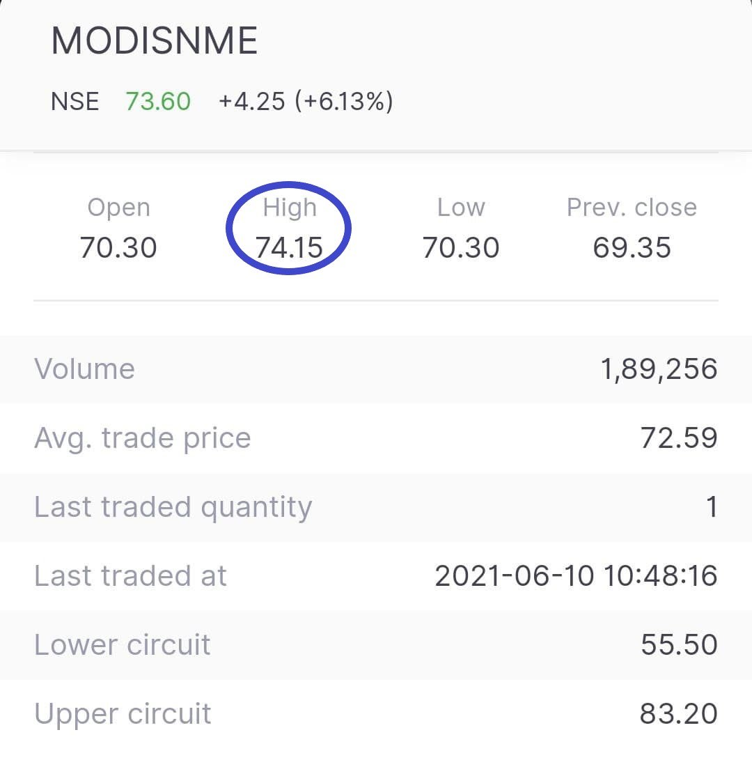 Modison Metals Ltd (52 to 74.15) - Stock TechnoFunda Ideas